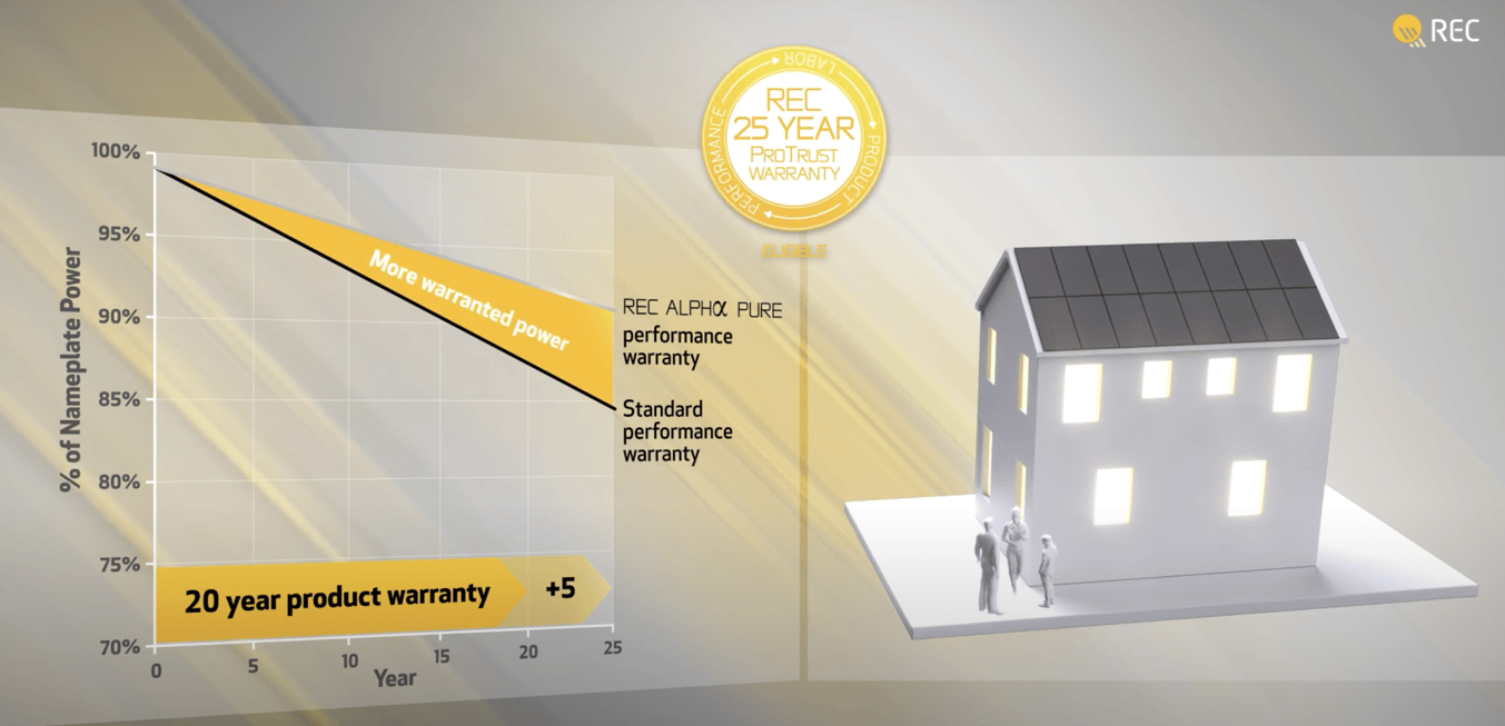 The REC Alpha Pure-RX Solar Panel: Shining Bright in the Florida Solar ...
