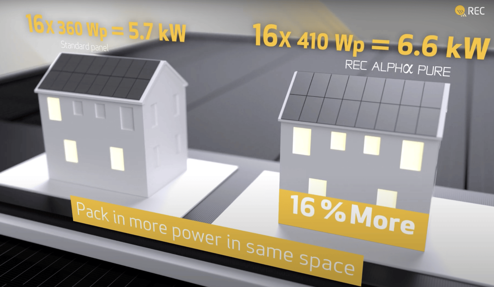 The REC Alpha Pure-RX Solar Panel: Shining Bright in the Florida Solar ...